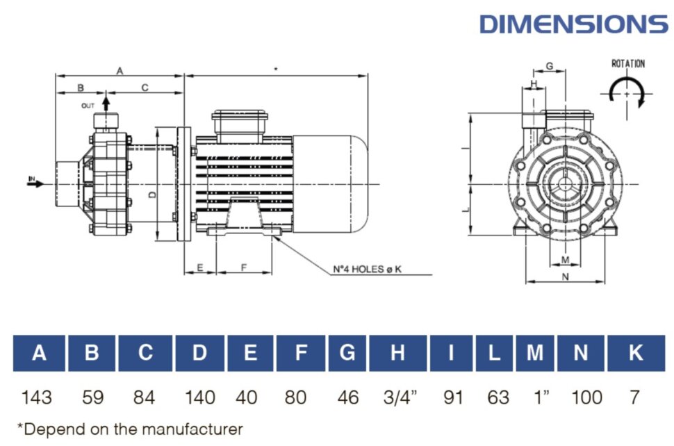 FLUIMAC COMPASS CM 6 PVDF magnetic coupling pump for chemically ...